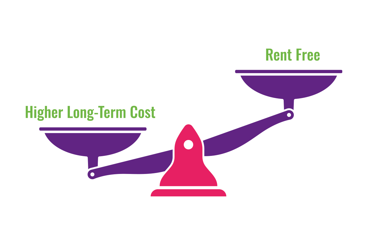 What Does a Rent-Free Period mean in a Lease? Good idea?